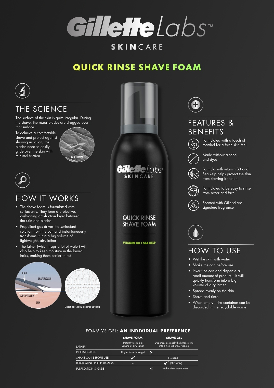 GILLETTE LABS TAKES THE EFFORT OUT OF SHAVING WITH GAME-CHANGING NEW ...