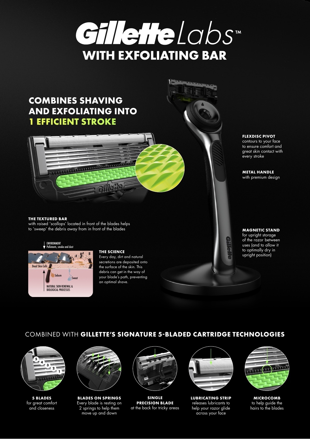 GILLETTE LABS TAKES THE EFFORT OUT OF SHAVING WITH GAME-CHANGING NEW ...