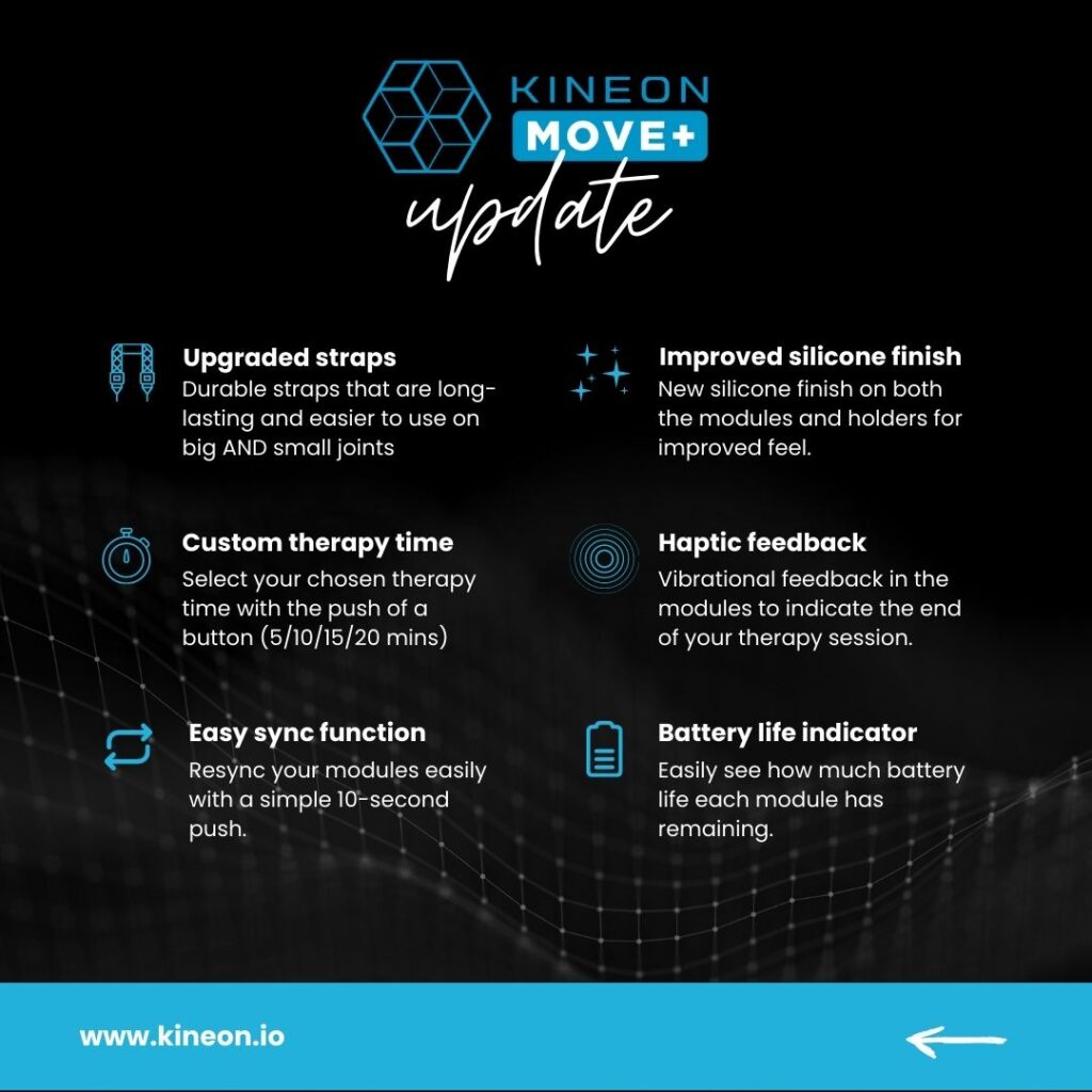 NOW AVAILABLE! NEW Kineon Move+ Pro upgraded device is now LIVE ...